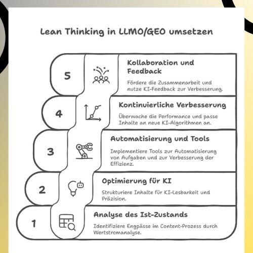 Lean Thinking trifft KI-Suchoptimierung